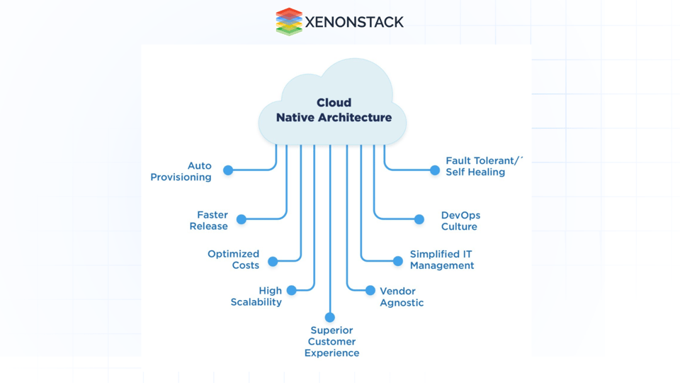 Cloud-native Autonomous SOC